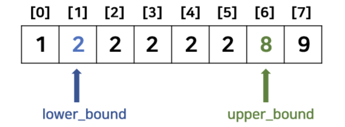 [알고리즘] 이분/이진 탐색(Binary Search)