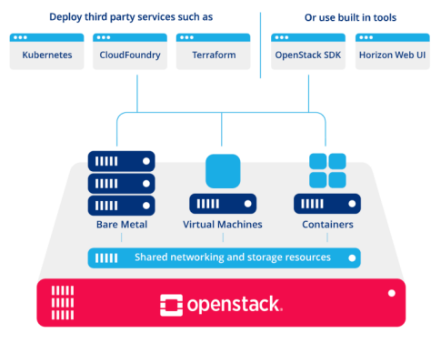 OpenStack