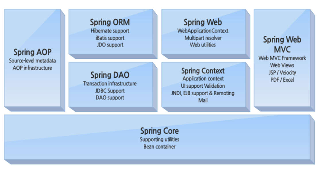 [Spring] 스프링 프레임워크