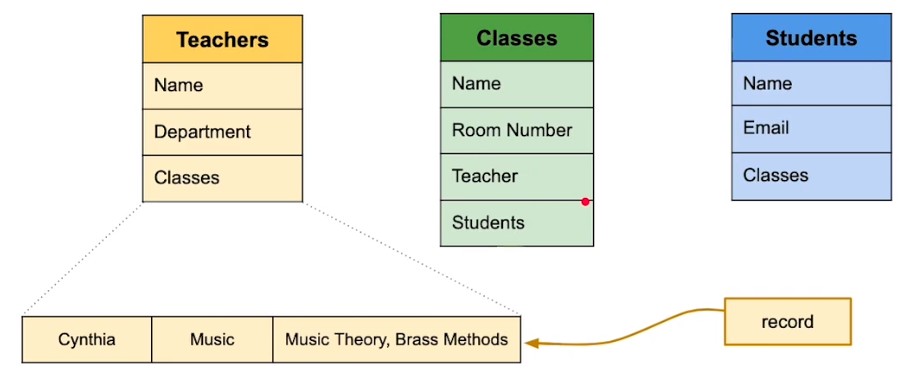 [TIL]schema & sql 정리