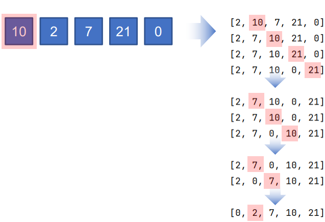 python [알고리즘]1