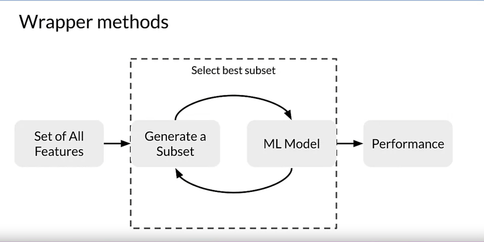 [TIL] MLOps Feature Selection