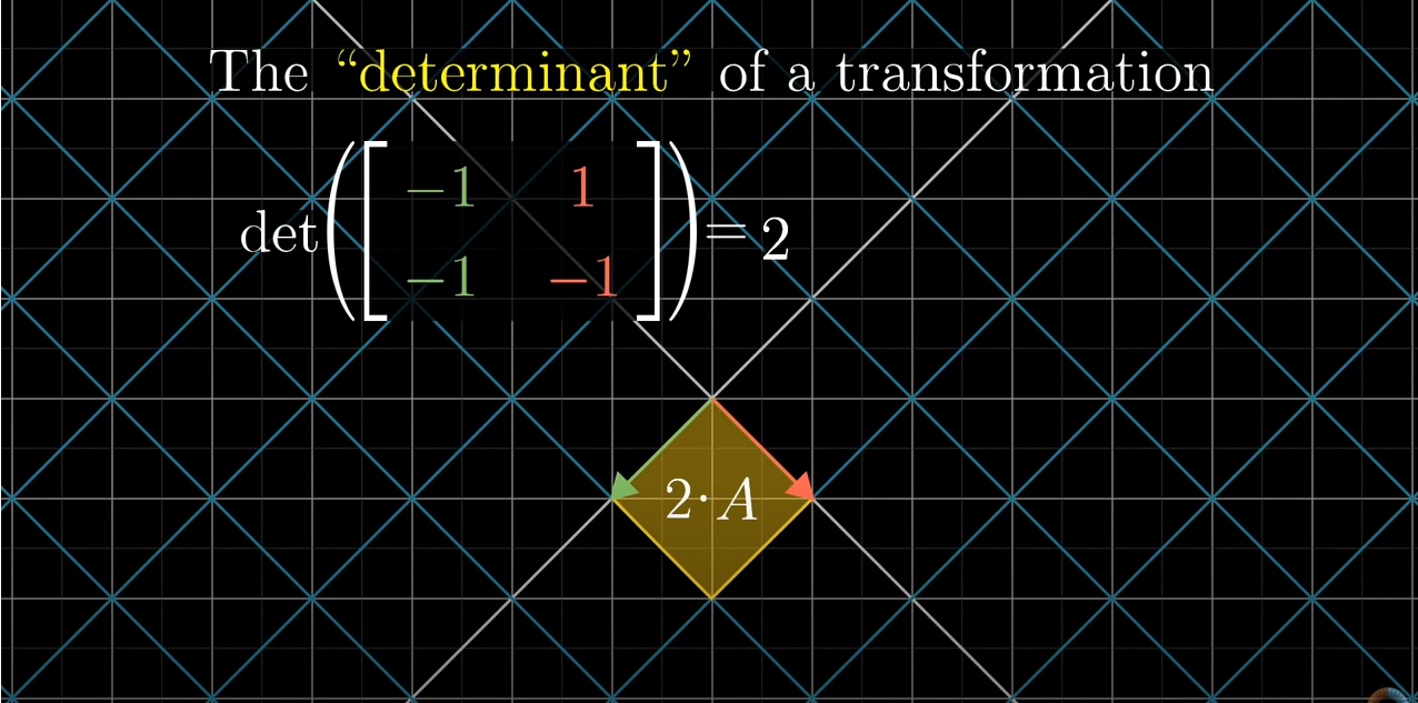 [TIL] The determinant | Chapter 6, Essence of linear algebra