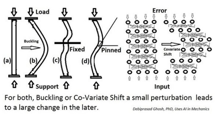 [TIL] Normalization, Batch Normalization