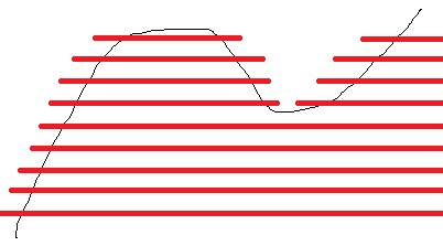 [Codeforces Round #812 (Div. 2)] - Optimal Reduction (정렬, Python)