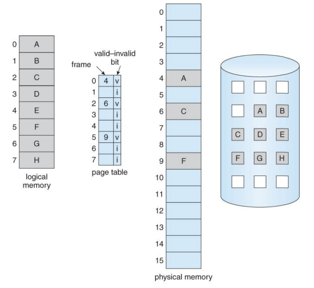 6/12 가상 메모리(Virtual Memory System)