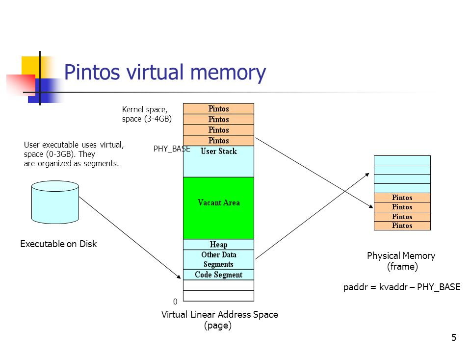 6/17 PintOS Project3(1)