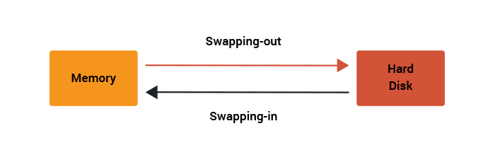 6/24 PintOS Project3(8)