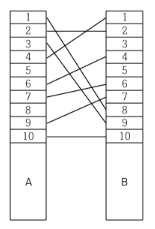 [BOJ 2565] 전깃줄_DP (C++)
