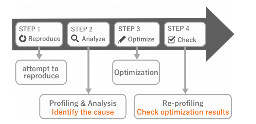 [Unity] Unity Performance Tuning Bible 훑어보기 (1)