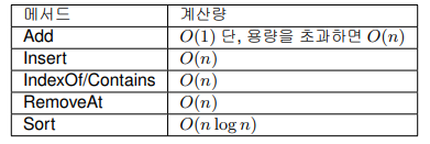 [Unity] Unity Performance Tuning Bible 훑어보기 (4)