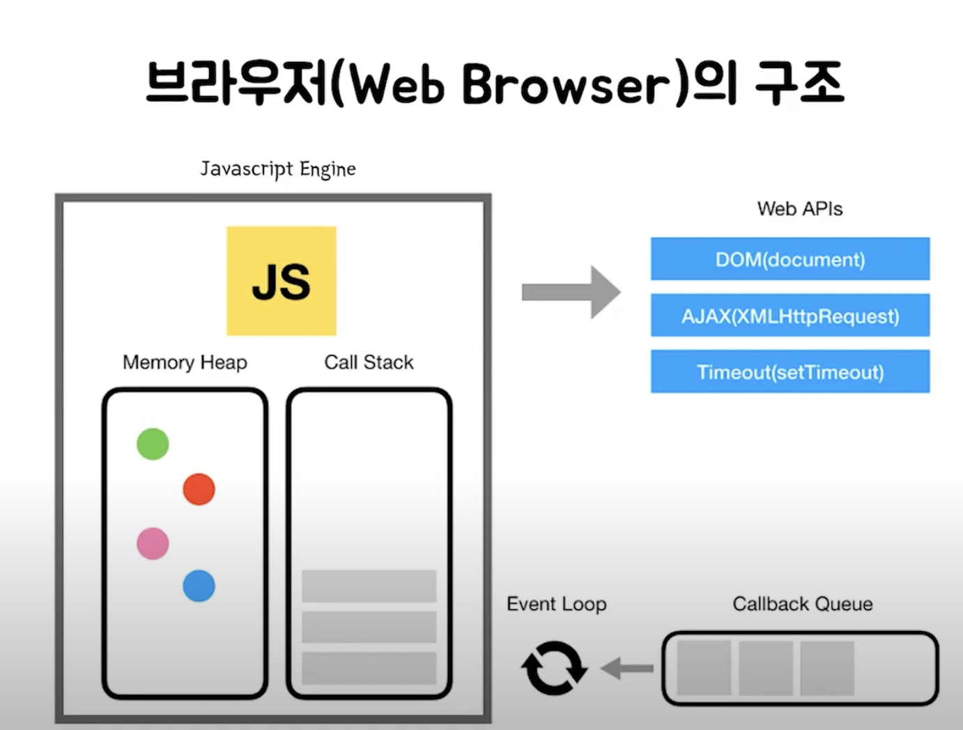 event loop, callback Queue event loop, callback Queue