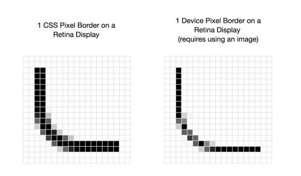 [CSS] DPR(Device-pixel-ratio)의 이해