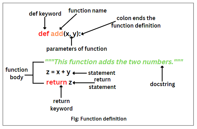Python 04 -Function