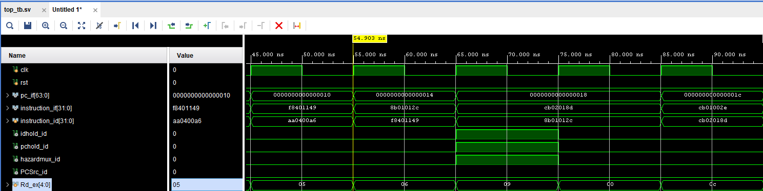 LEGv8 CPU design (Single Cycle → Pipeline)