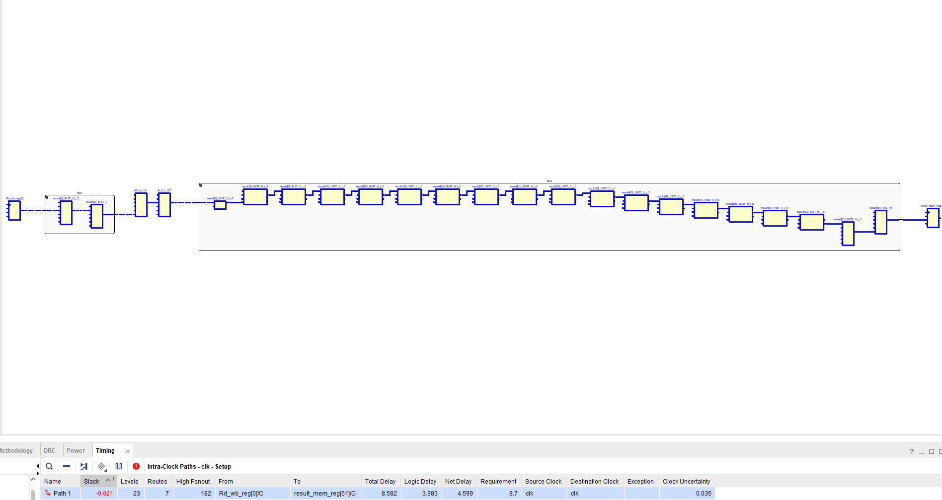 LEGv8 CPU design (Single Cycle → Pipeline)
