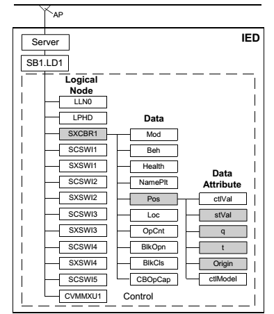 [Corporation] IEC 61850(2)