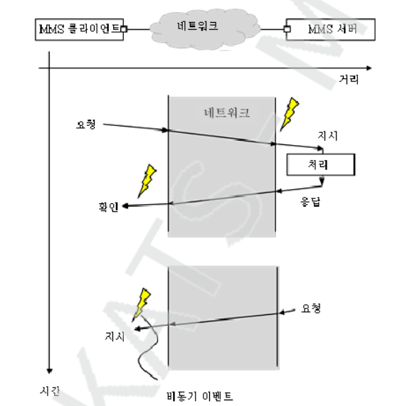 [Corporation] IEC 61850(2)