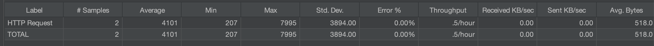 TaskExecutor를 사용한 비동기처리와 86% 성능개선