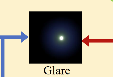 Flare7K: A Phenomenological Nighttime Flare Removal Dataset
