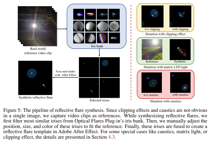 Flare7K: A Phenomenological Nighttime Flare Removal Dataset