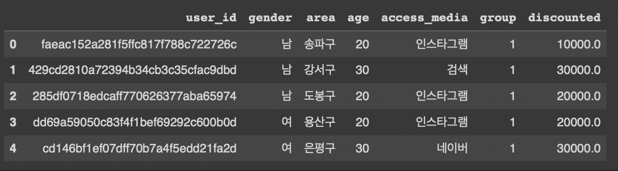 python_4주차 학습내용(가설세우기, 분석하기, 그래프작성(디자인), 결과 도출)
