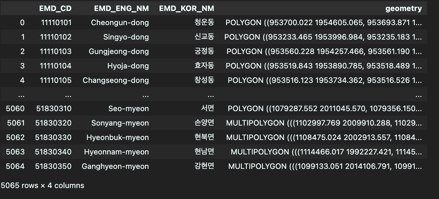 python_법정동 중심점 좌표 구하기