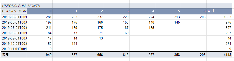 [DevCourse] 10-4 Superset 배워보기