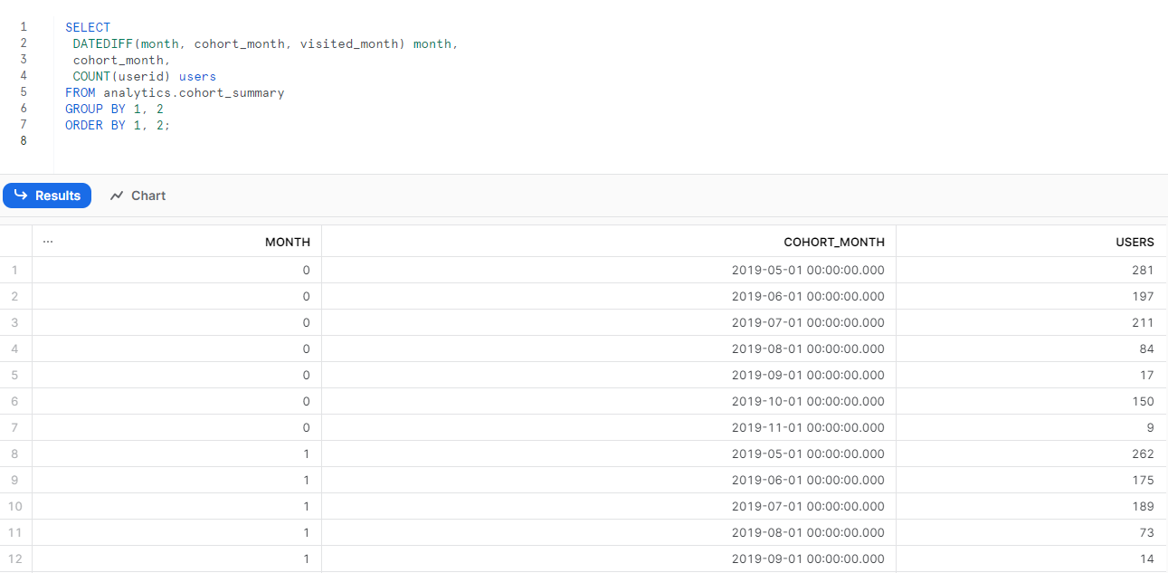 [DevCourse] 10-4 Superset 배워보기