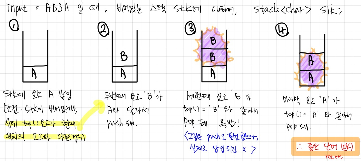 [1] BOJ 3986번: 좋은 단어 - 스택