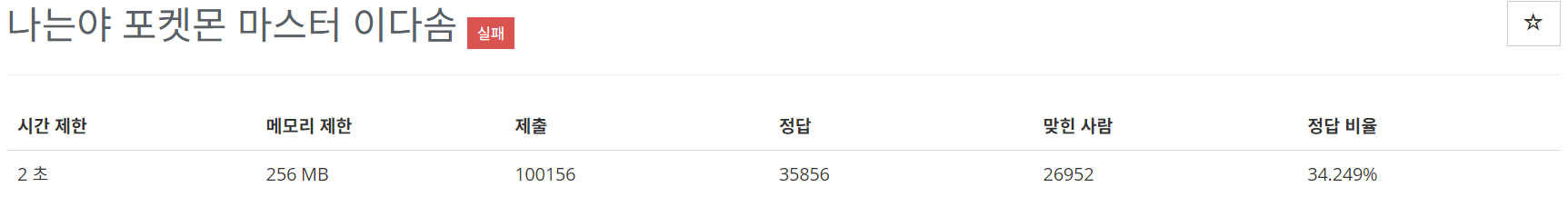 [1] BOJ 1620번: 수열 - 나는야 포켓몬 마스터 이다솜 - map, atoi(str.c_str()) 변환, 이외 팁들..