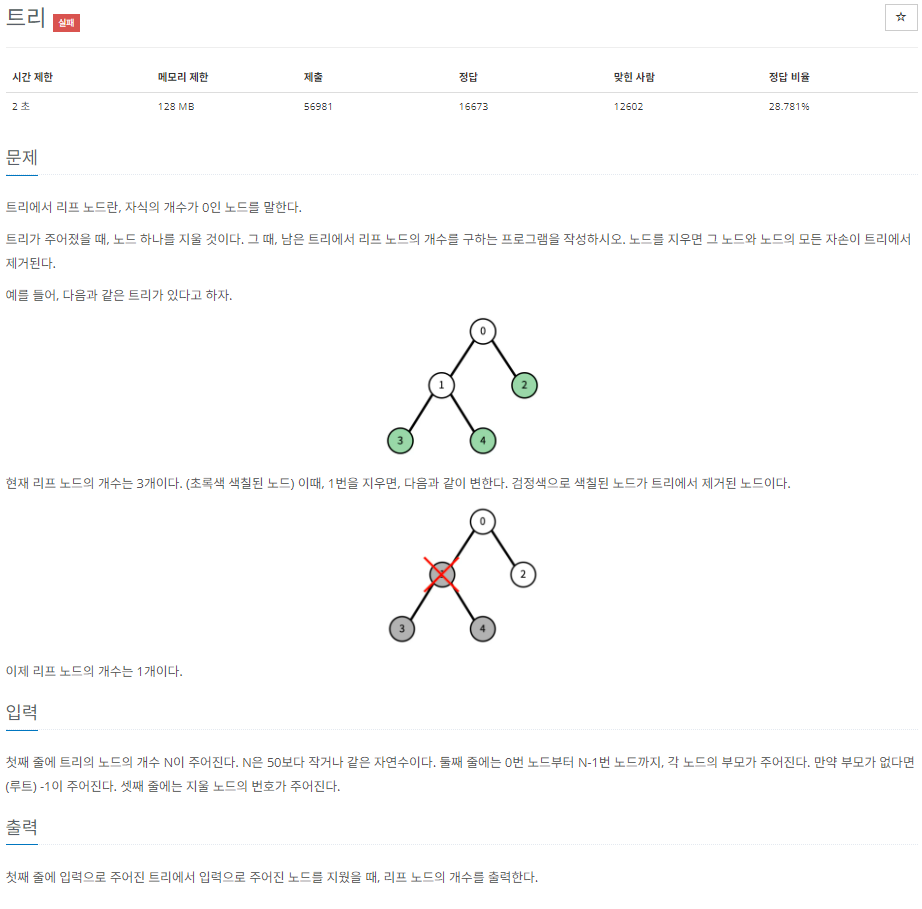 [2] BOJ 1068번: 트리 - 트리 순회, DFS