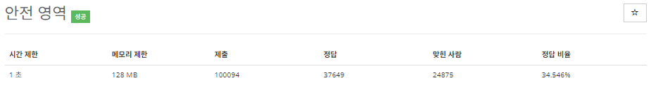 [2] BOJ 2468번: 안전 영역 - DFS, 반례 구성 Tip