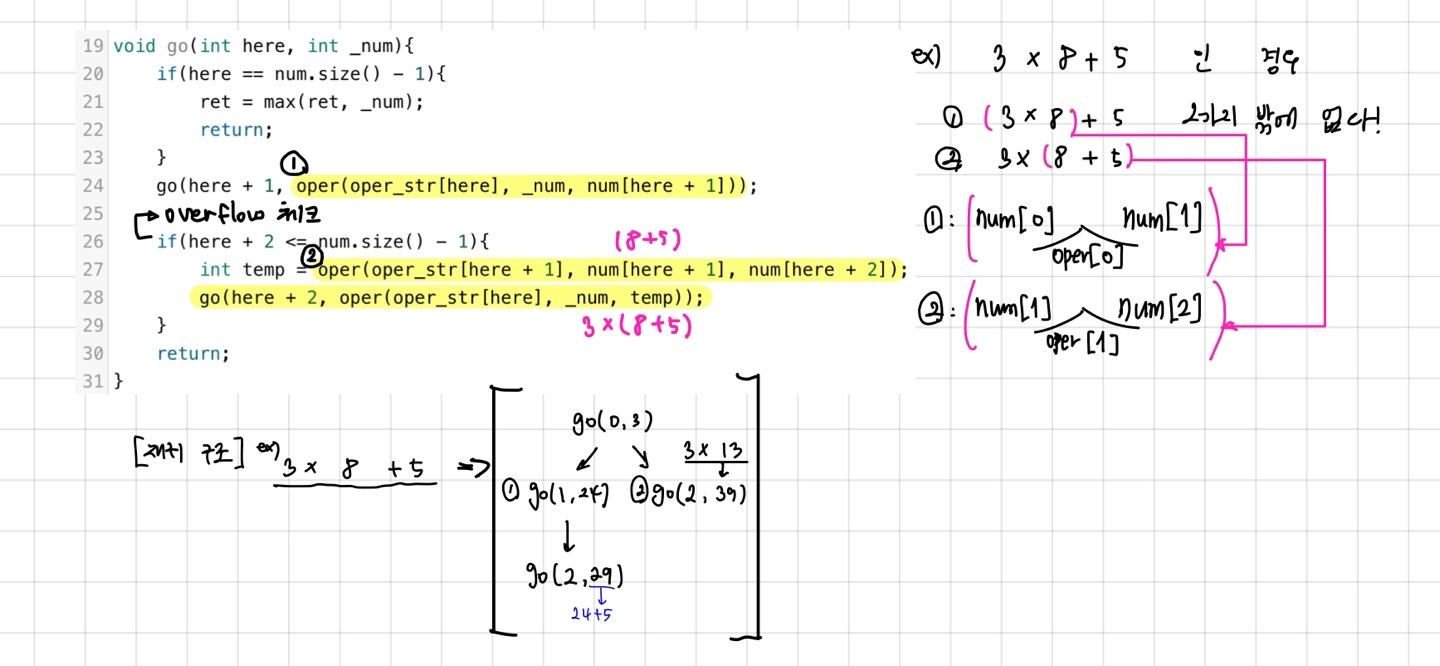 [3] BOJ 16637번: 괄호 추가하기 - 완전탐색