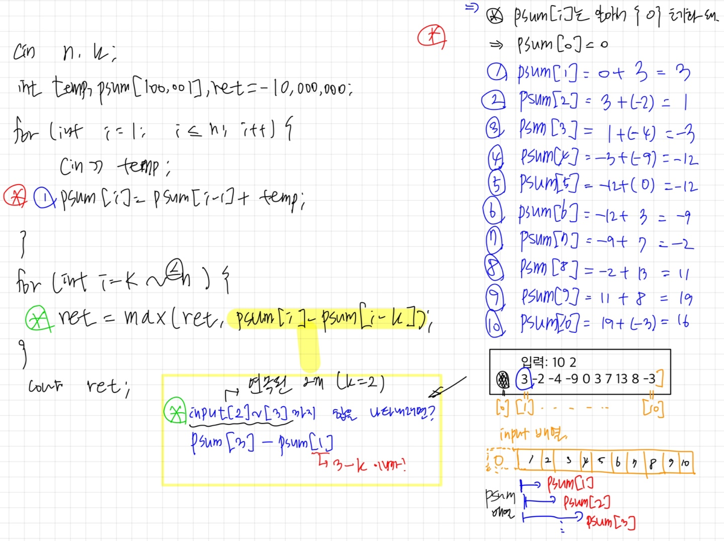 [1] BOJ 2559번: 수열 - 누적 합, 이외 팁들..