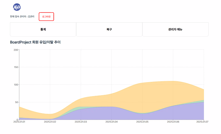 TIL75) React - 정리