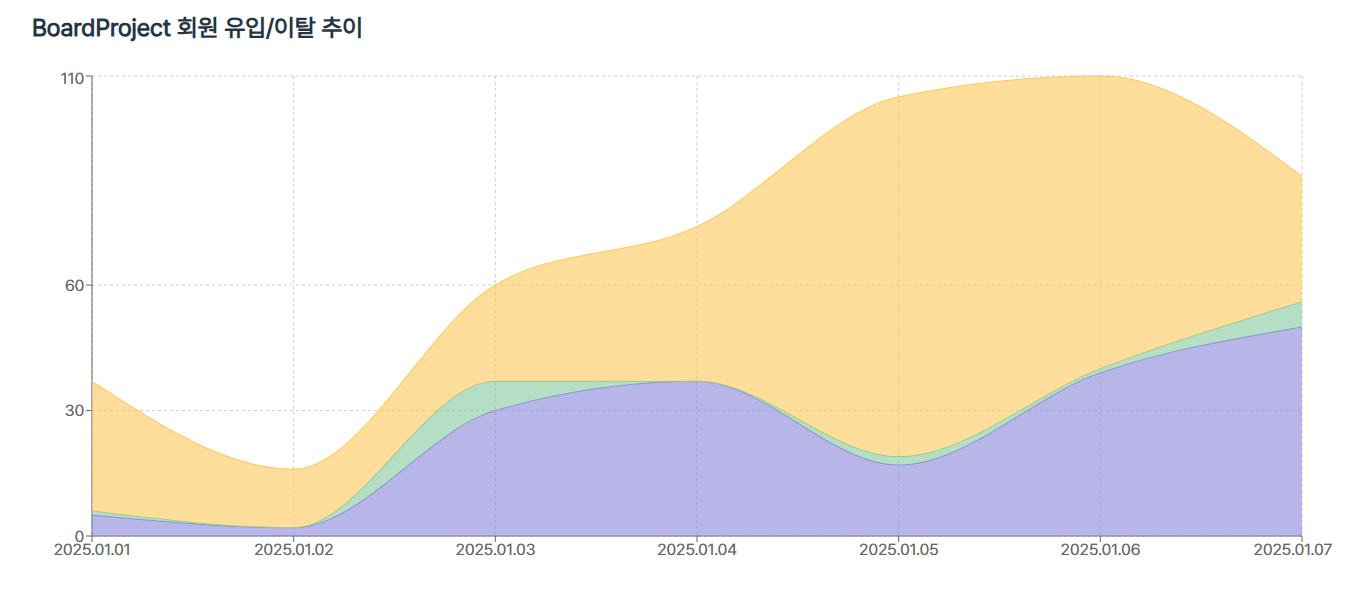 TIL75) React - 정리
