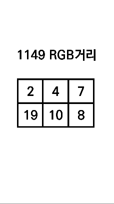 [한눈에 풀이] 백준 1149. RGB거리