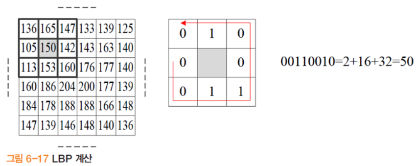 opencv를 이용한 실시간 얼굴인식 프로그램 만들기