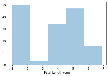 Kaggle Tutorial 2 - Data Visualization