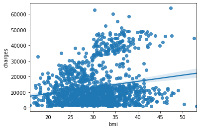 Kaggle Tutorial 2 - Data Visualization