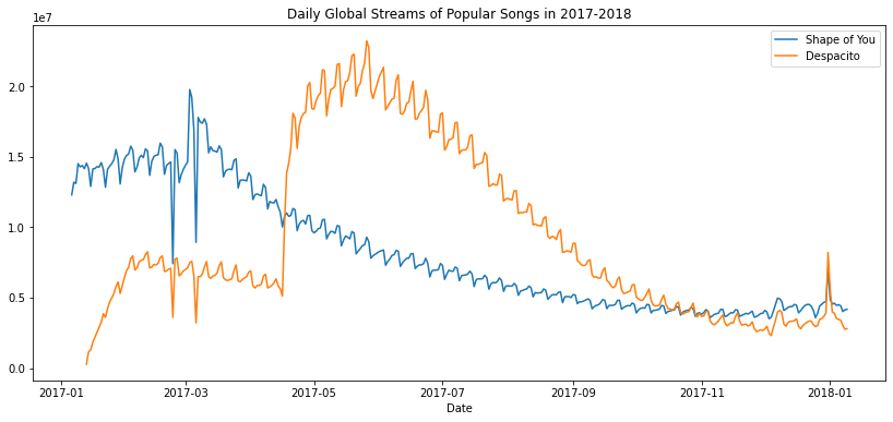 Kaggle Tutorial 2 - Data Visualization Kaggle Tutorial 2 - Data Visualization