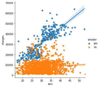 Kaggle Tutorial 2 - Data Visualization