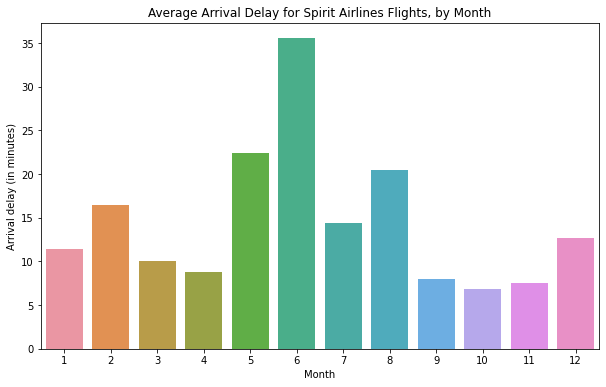 Kaggle Tutorial 2 - Data Visualization Kaggle Tutorial 2 - Data Visualization