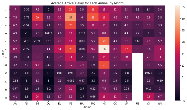Kaggle Tutorial 2 - Data Visualization Kaggle Tutorial 2 - Data Visualization