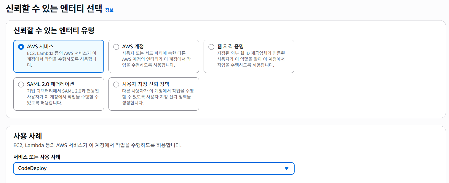 GitHub Actions + AWS CodeDeploy로 Docker 기반 CI/CD 구축하기(FastAPI + Vite서버)
