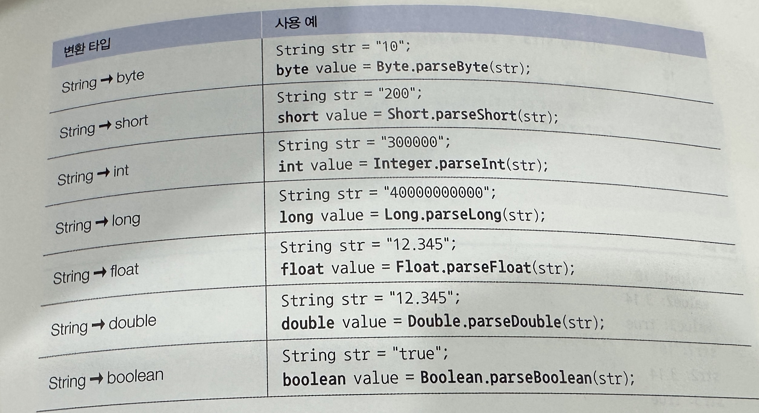 Chp02 변수와 타입