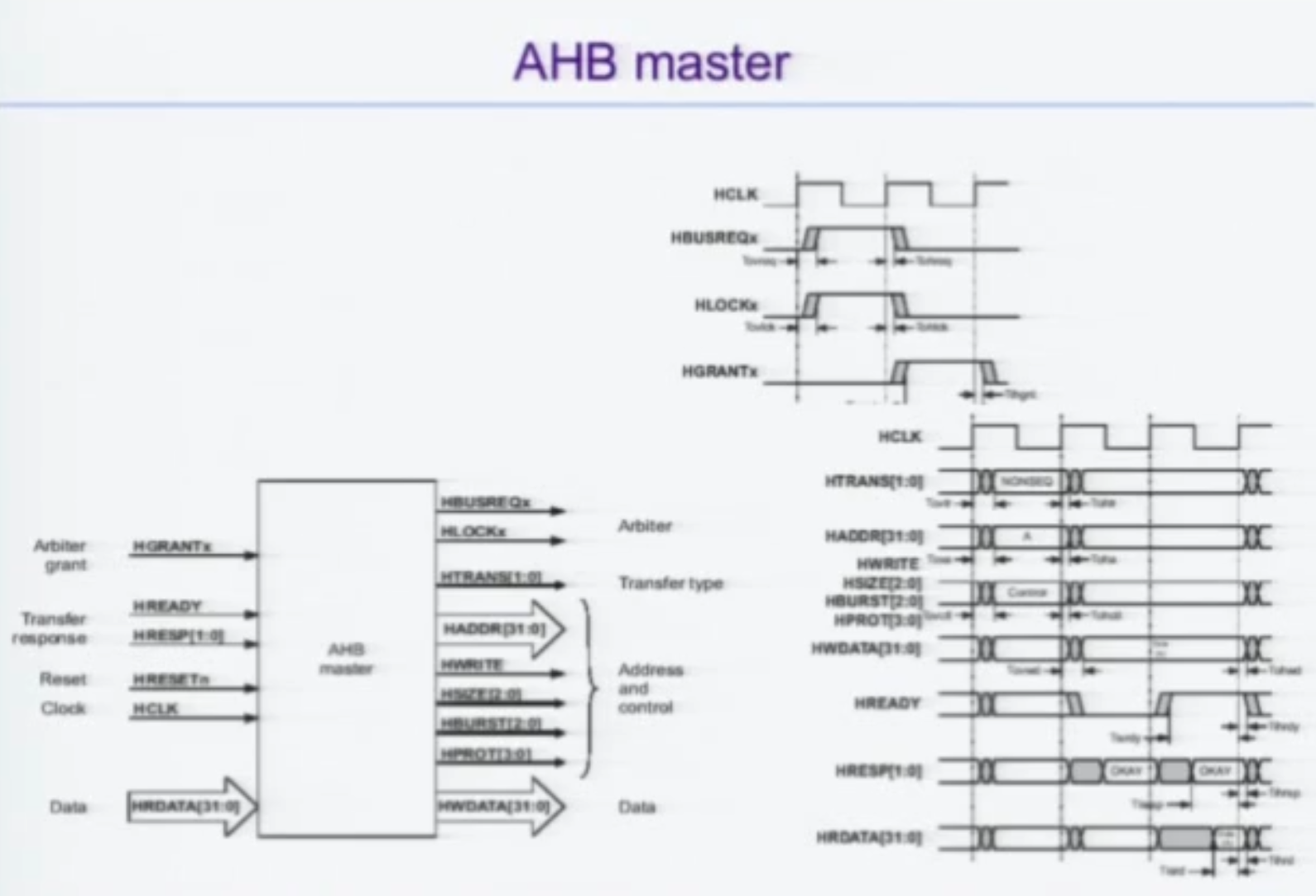 [IDEC] 2017 AMBA AXI 기반 IP 설계와 검증 - 2-1: Introduction to AHB