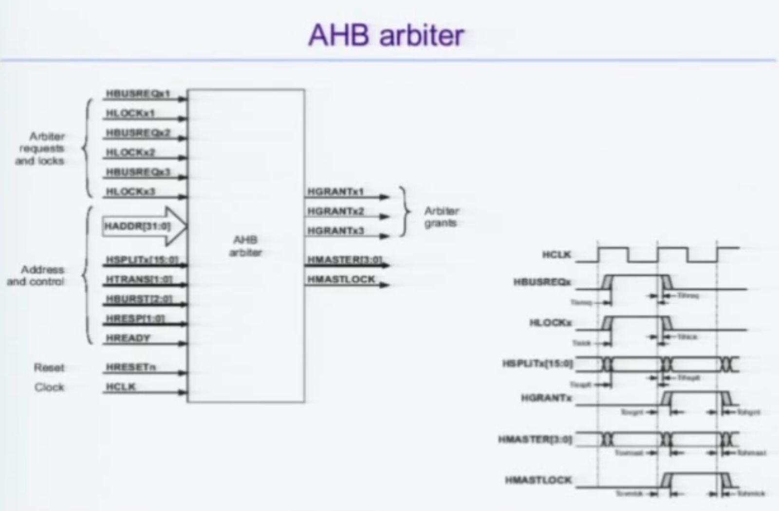 [IDEC] 2017 AMBA AXI 기반 IP 설계와 검증 - 2-1: Introduction to AHB