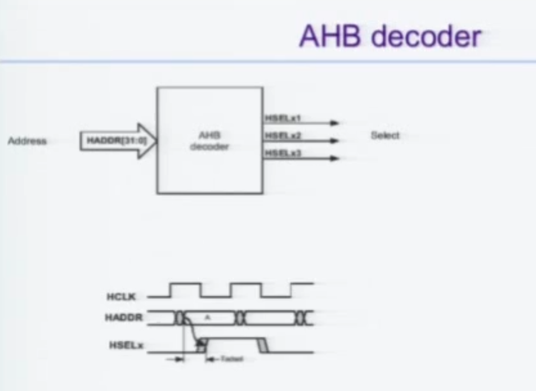 [IDEC] 2017 AMBA AXI 기반 IP 설계와 검증 - 2-1: Introduction to AHB